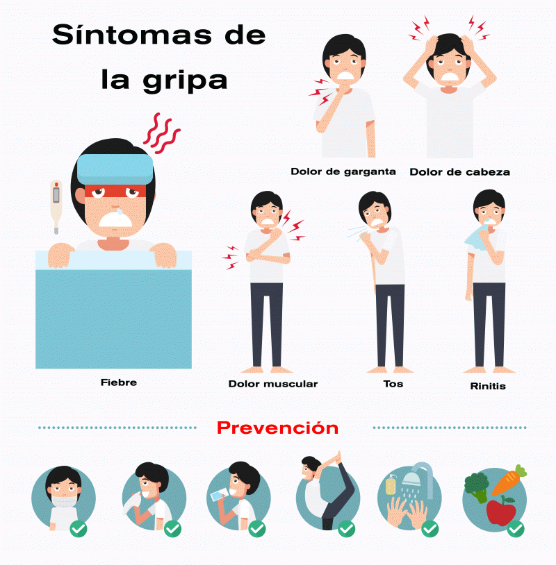 Cómo identificar y prevenir el resfriado - Hoy Saludable