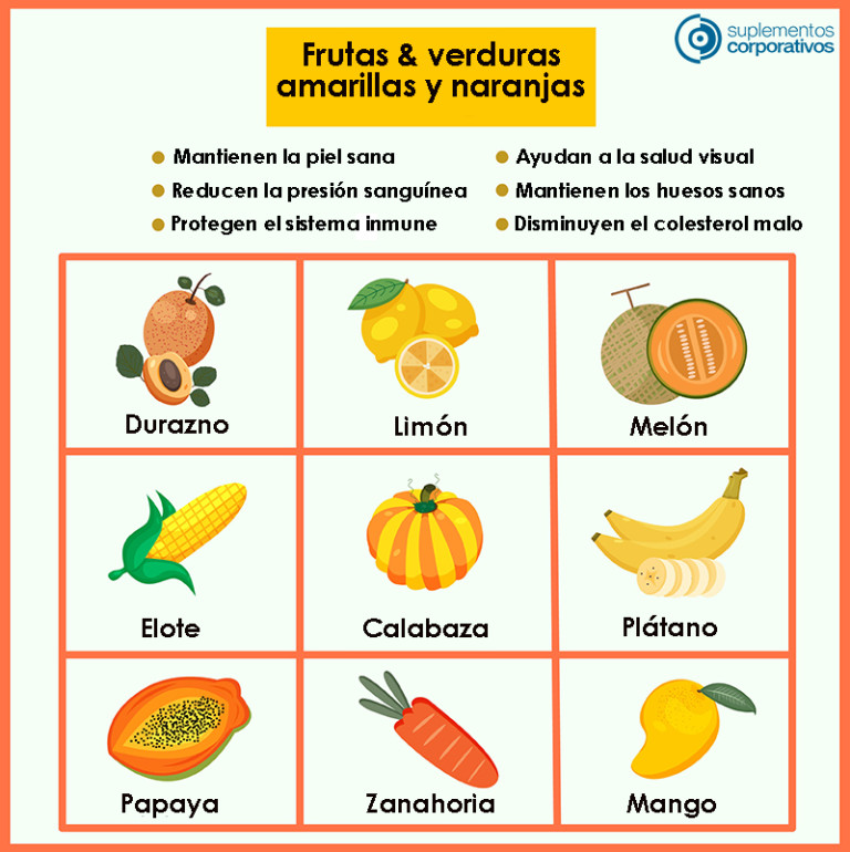 Frutas y verduras amarillas y naranjas - Hoy Saludable